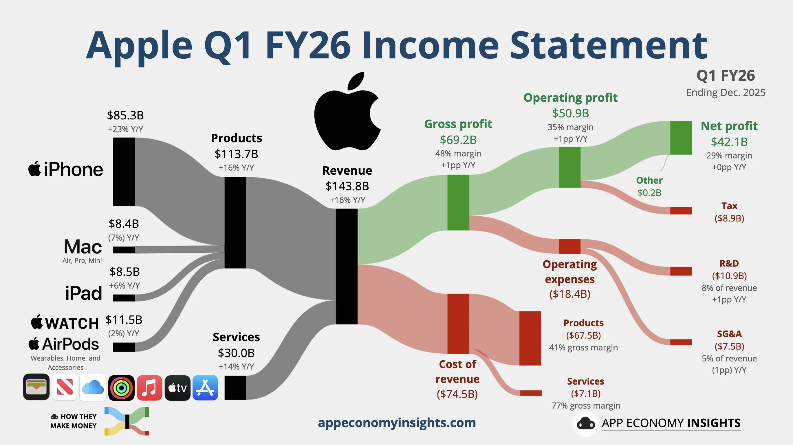 Apple - Company Profile