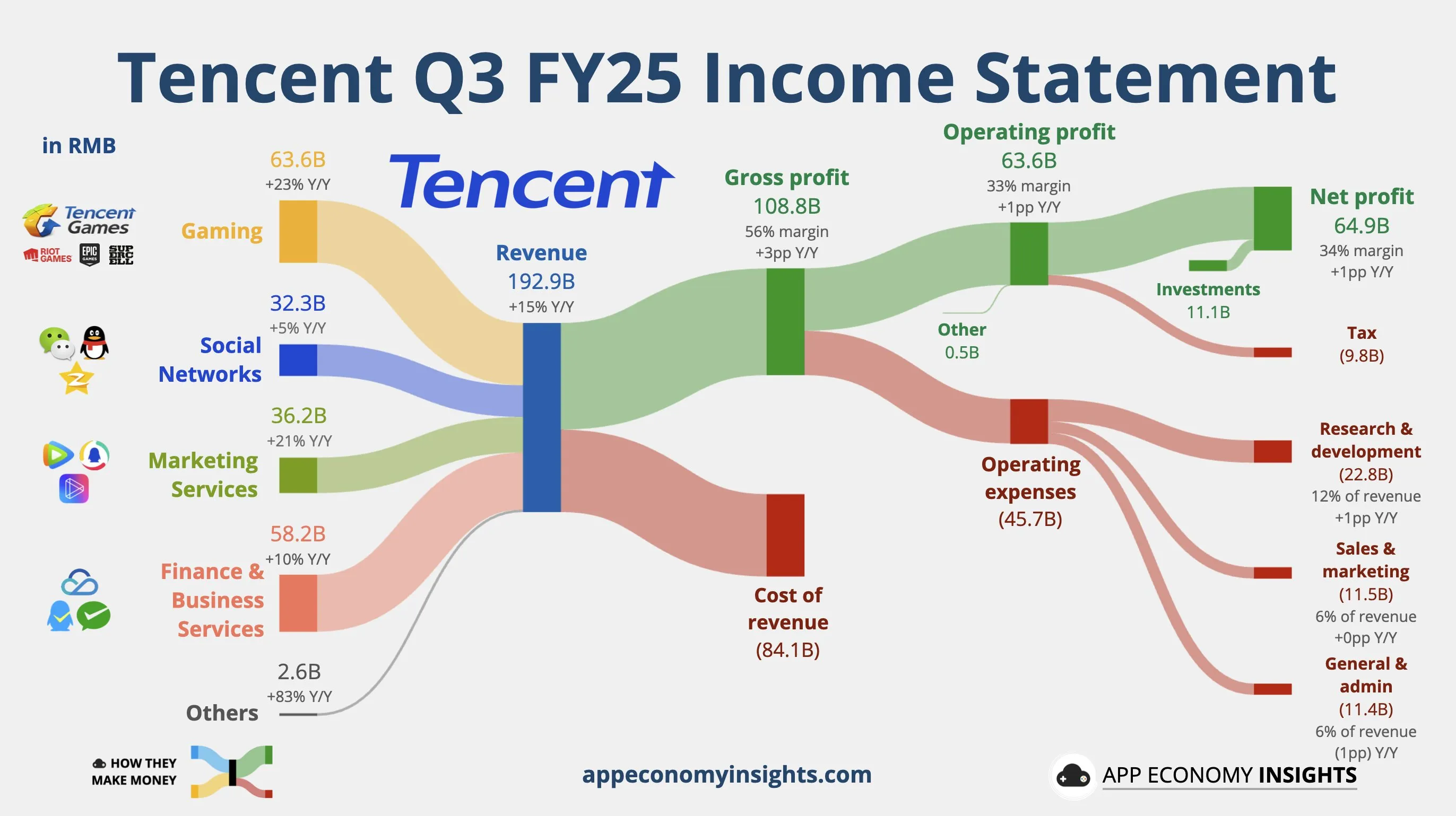 Tencent - Company Profile